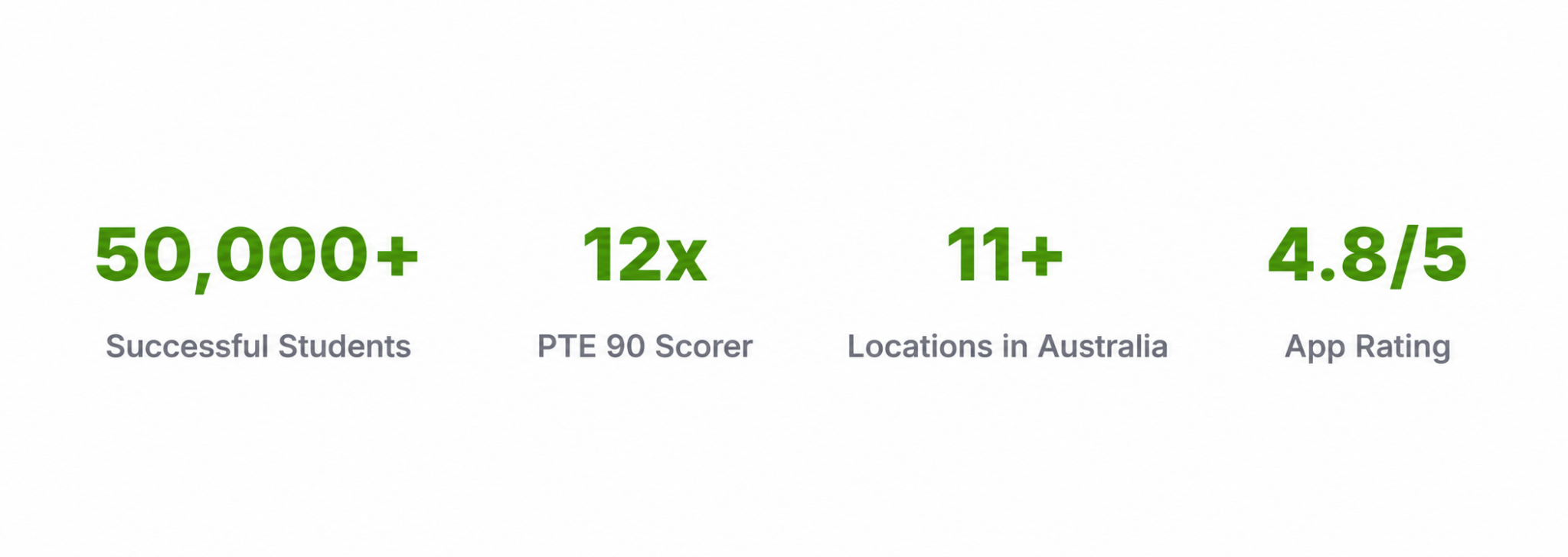 PTE Score Chart 2026: Complete Scoring Guide, IELTS Equivalency & Visa ...